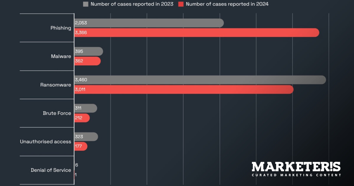 KyberSecurity: 12 phishingových útokov denne! To sa už nedá ignorovať