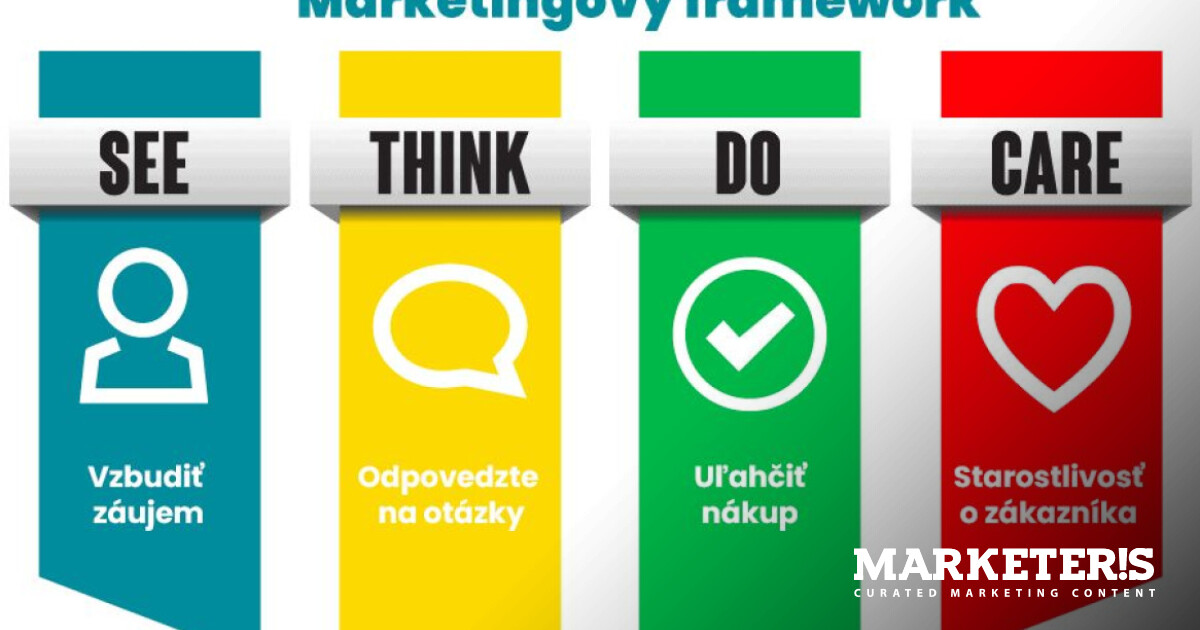 Stratégia See-Think-Do-Care v Digitálnom Marketingu