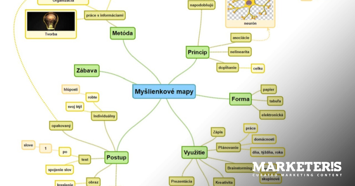 Návody na Myšlienkové Mapy: Efektivita a Kreativita