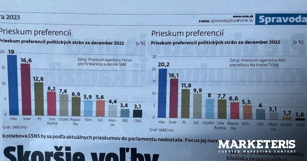 UX: Mätúce použitie farieb v grafe s volebnými preferenciami
